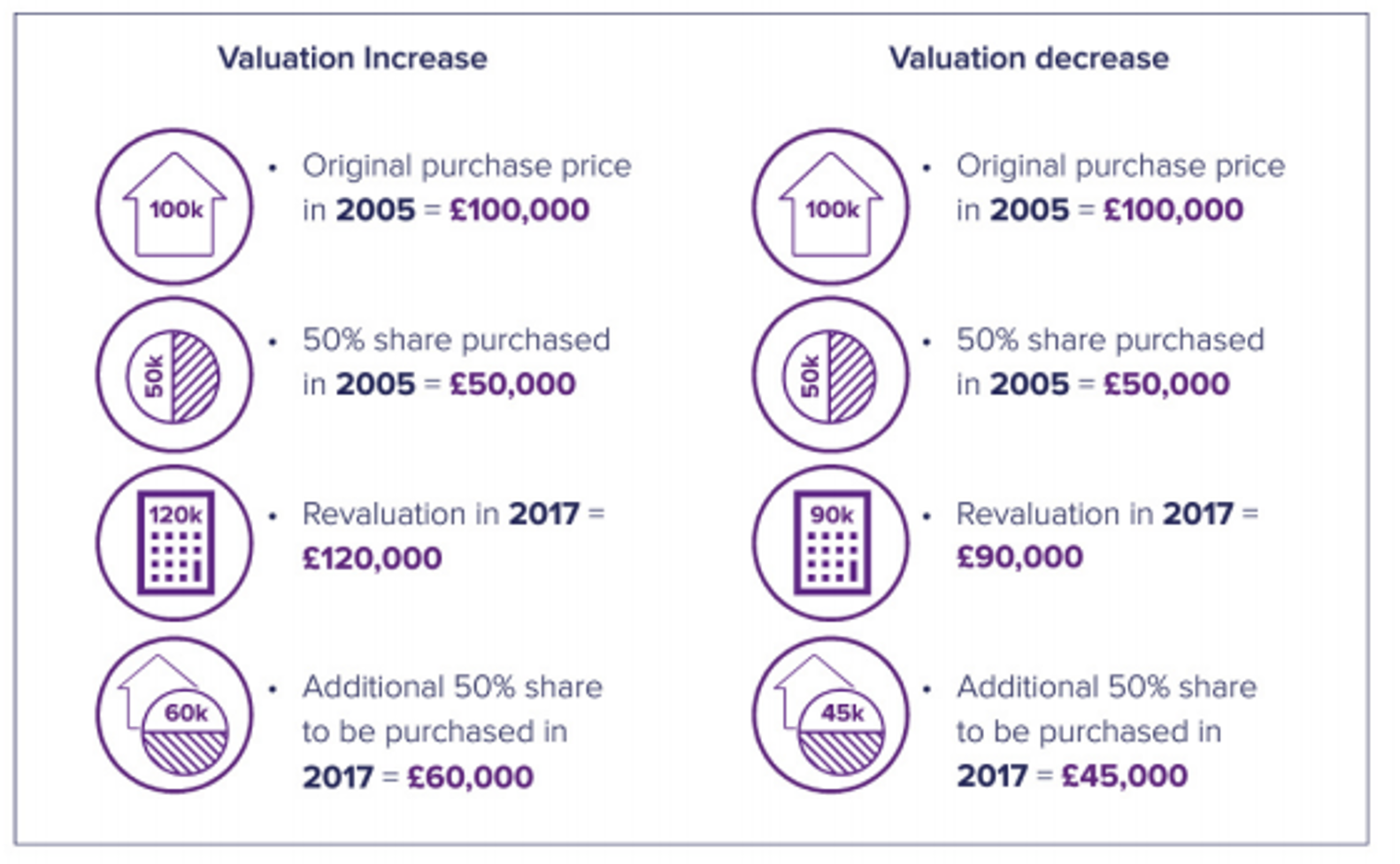 Staircasing | Buying More of Your Home | Aster Sales